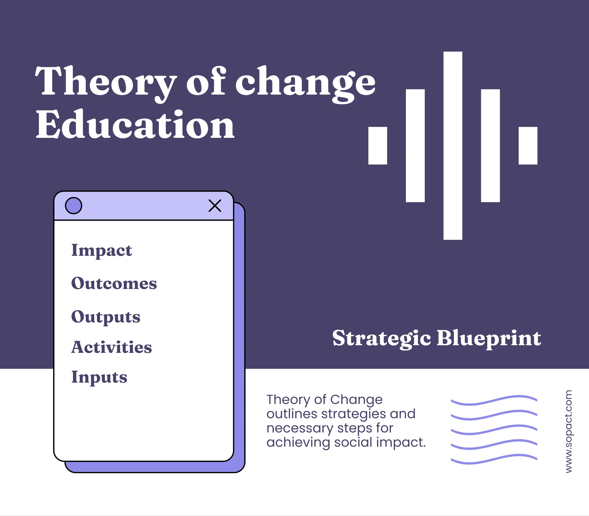 Theory of change education | sopact