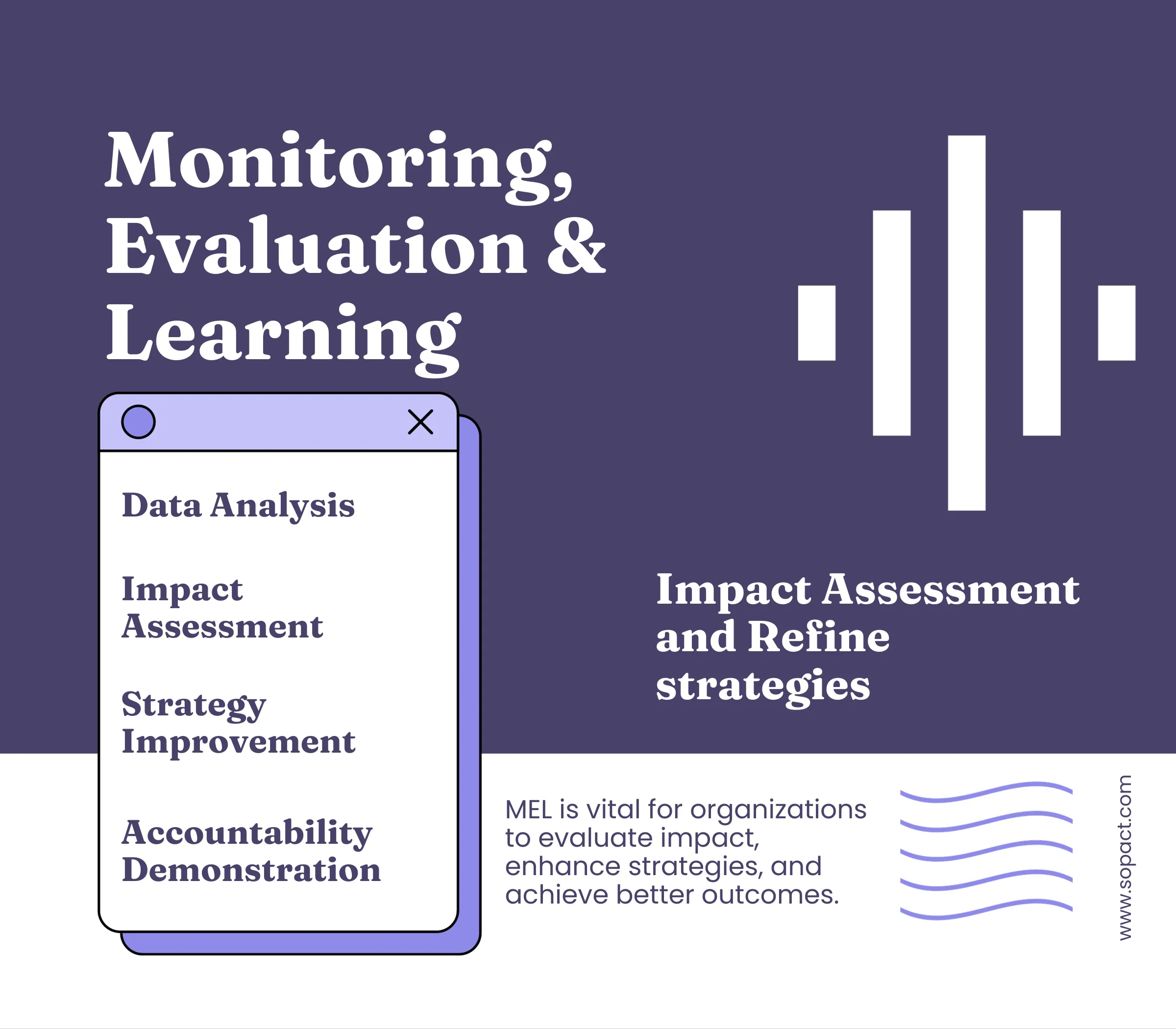Monitoring, evaluation, and learning guide | sopact