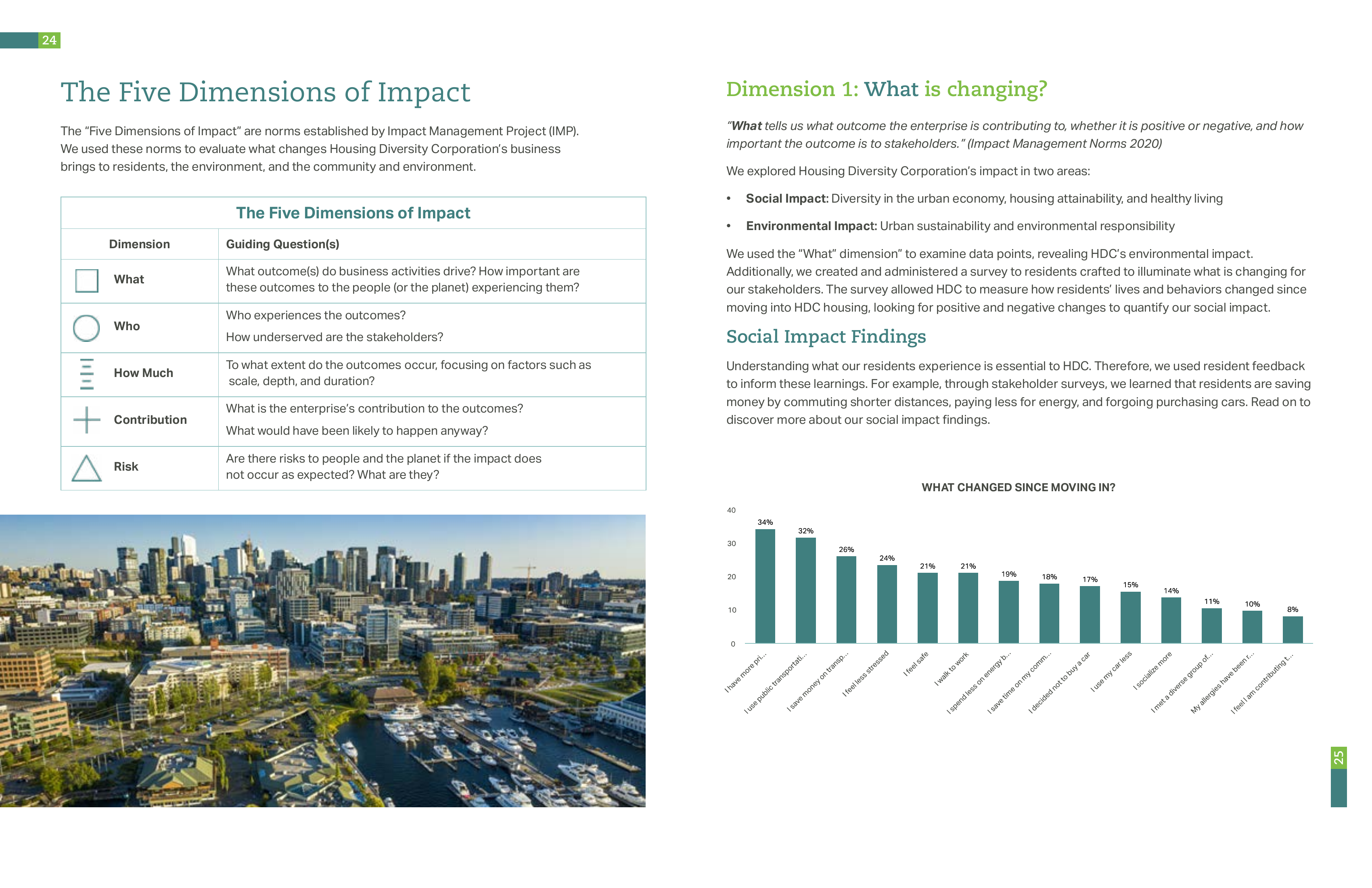 Impact Report Example - Smart Housing Program (HDC) | sopact