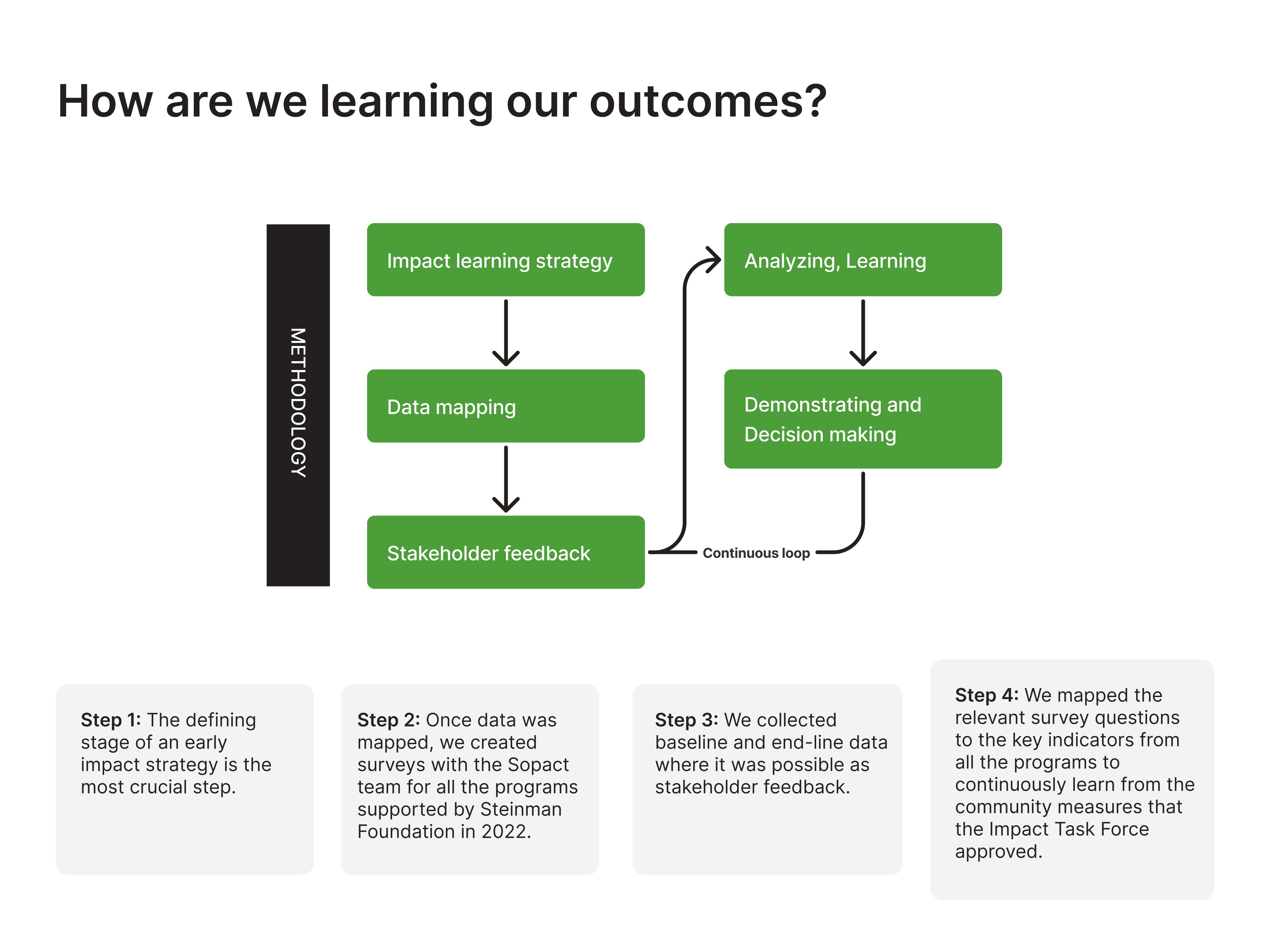 STEM Report | sopact