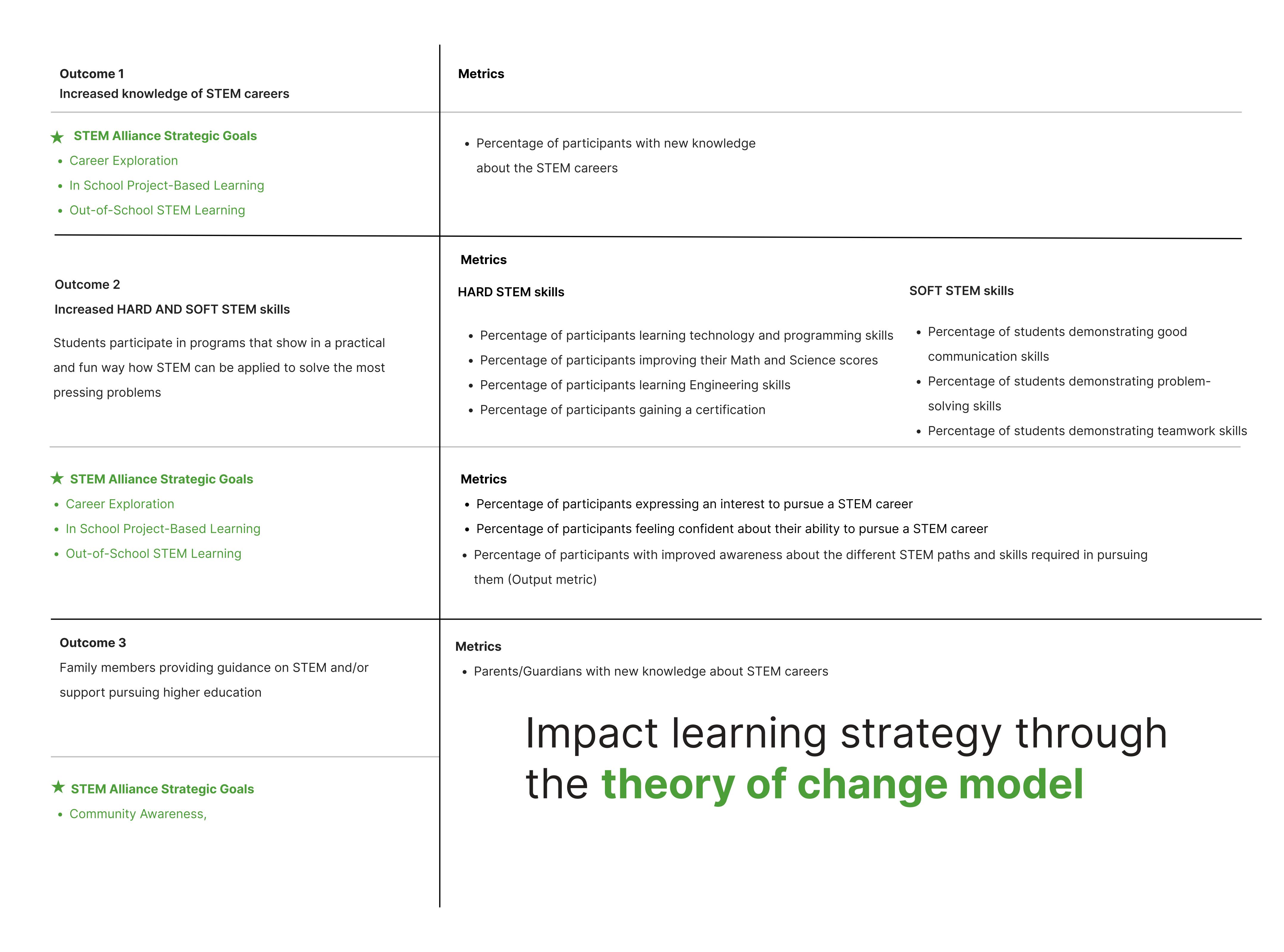 STEM Report | sopact