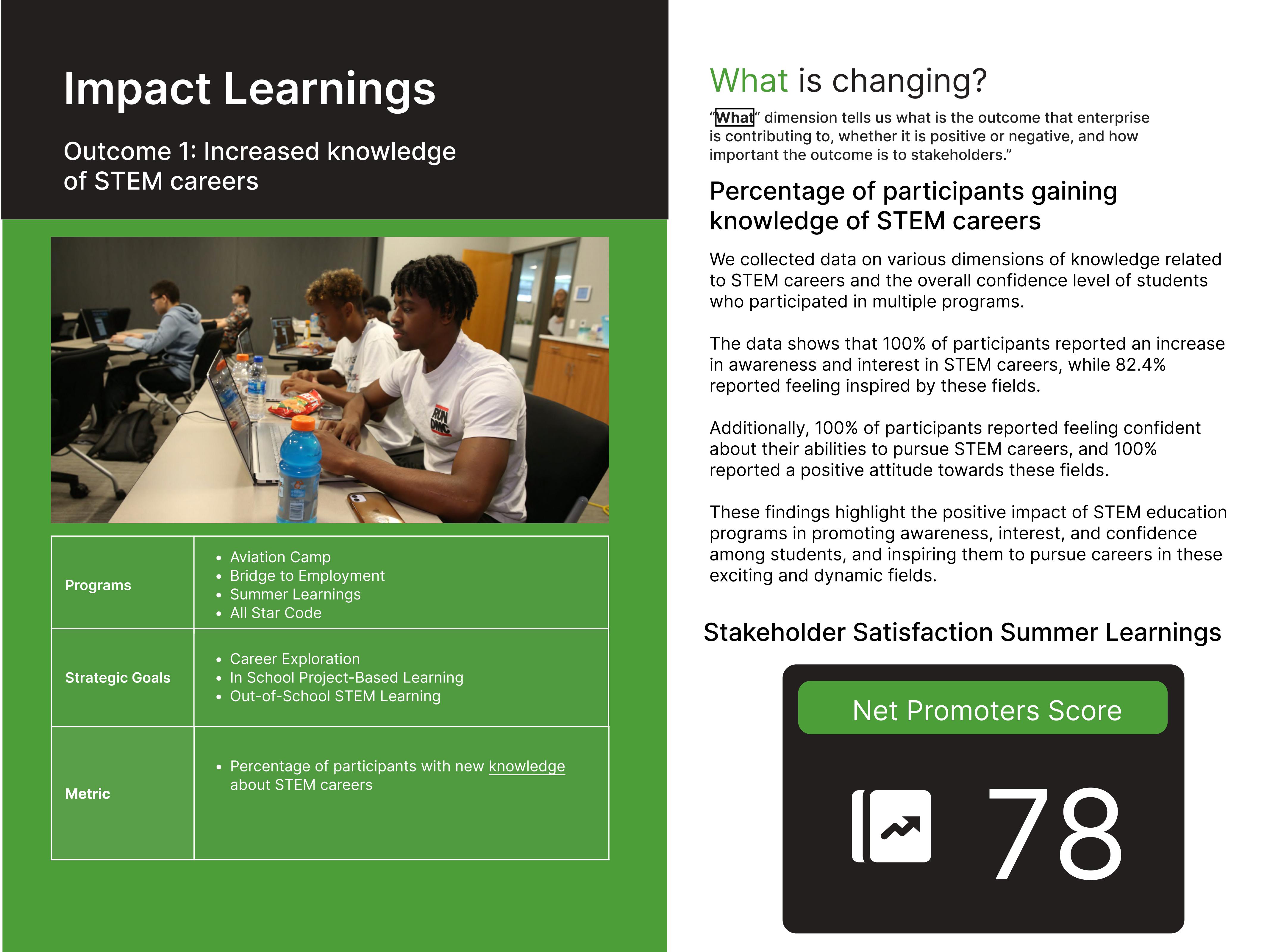 STEM Report | sopact