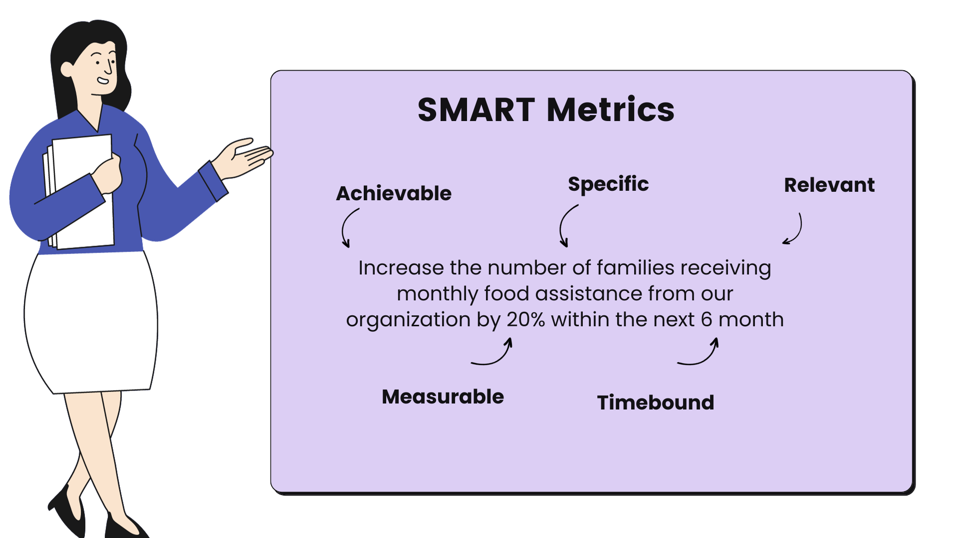 SMART Metrics Guide | sopact