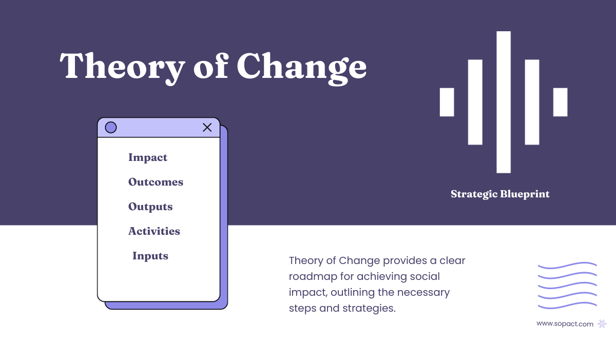 Theory of change examples | sopact