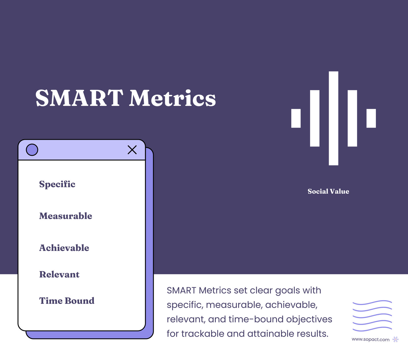 SMART Metrics Guide | sopact