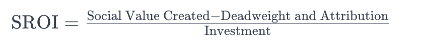 How to Calculate Social Return On Investment (SROI) | Sopact Perspective