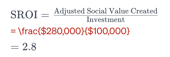 How to Calculate Social Return On Investment (SROI) | Sopact Perspective