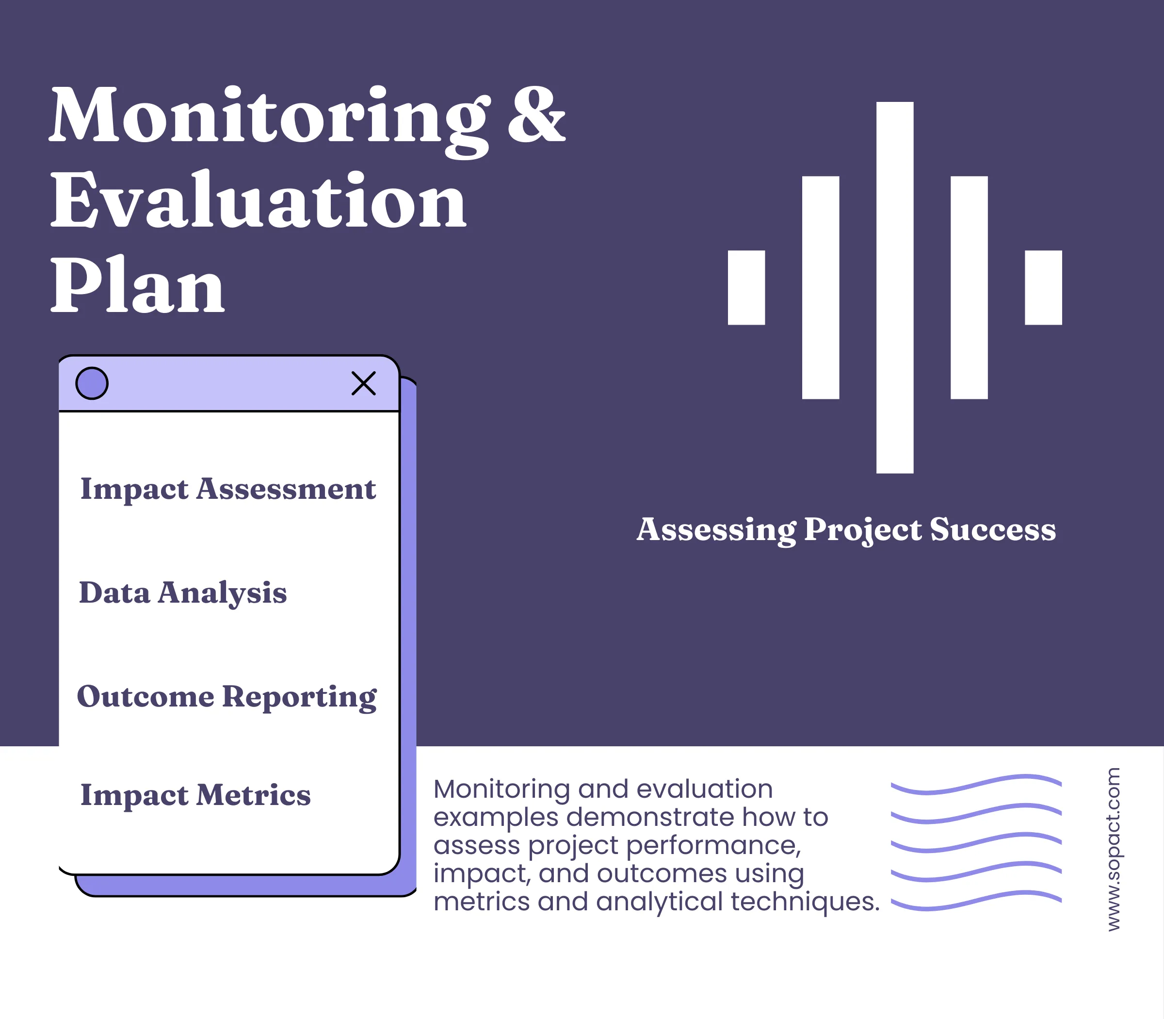 Monitoring and evaluation Plan | sopact