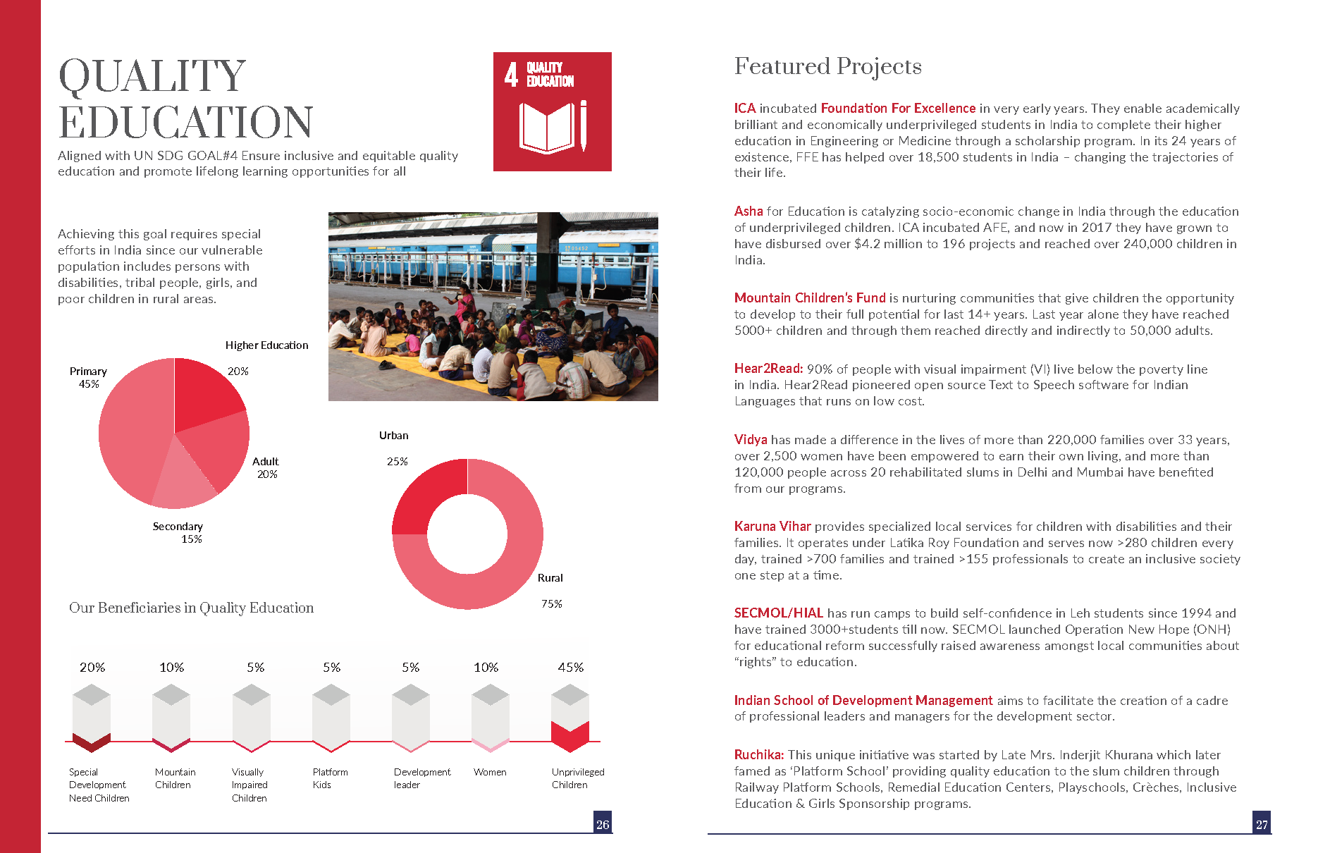 Donor Impact Report - Examples and Best Practices | sopact