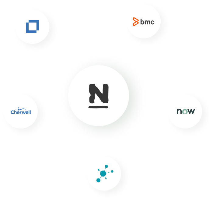 Nagios Integrations | ZigiOps Integration Platform