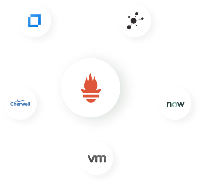 Prometheus Integrations Zigiops Integration Platform
