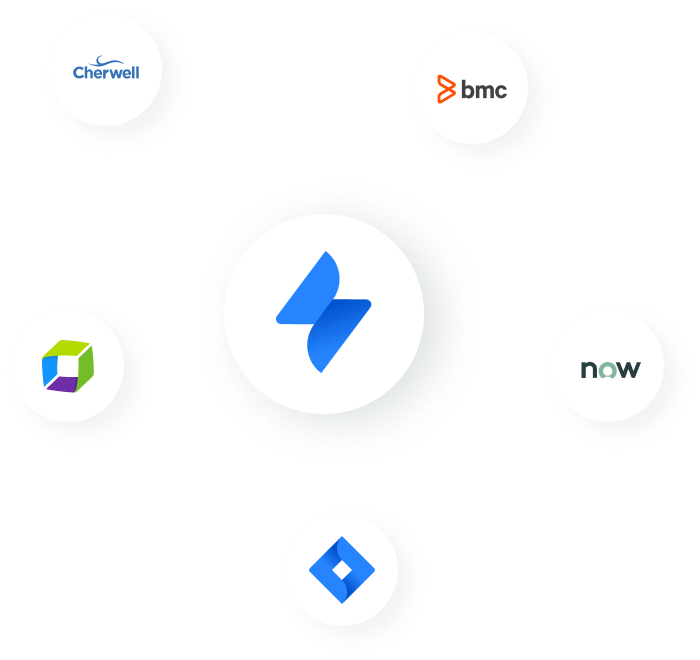 Jira Service Management Integrations | ZigiOps