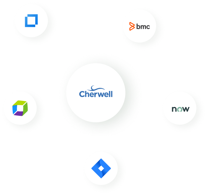 Cherwell Integrations | ZigiOps Integration Platform
