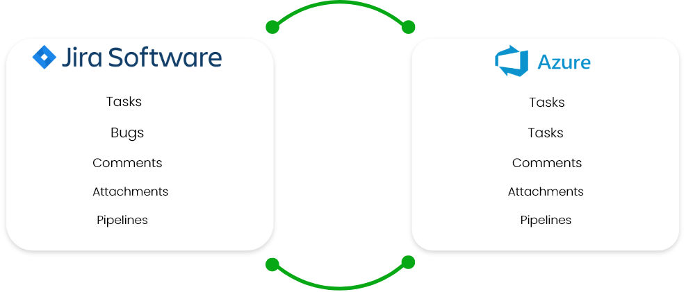 Azure DevOps Jira Integration - ZigiOps by ZigiWave