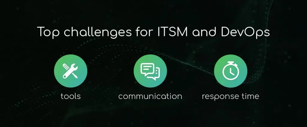 How to Connect ITSM and DevOps? | Top Challenges