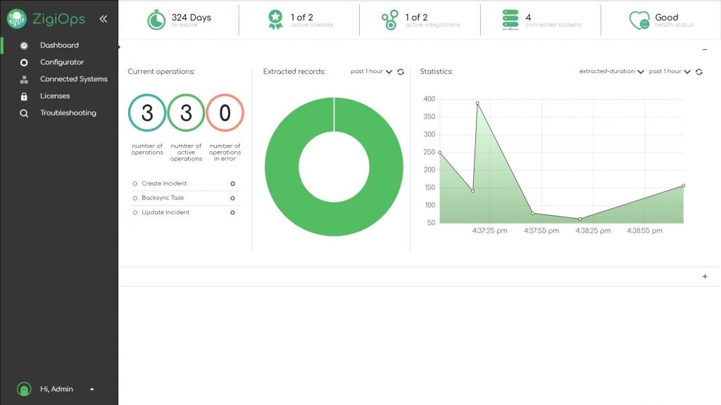 Zabbix ServiceNow Integration | Step-by-Step Guide
