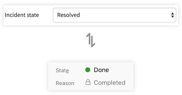 Azure DevOps - ServiceNow Integration Guide | Align ITSM & DevOps