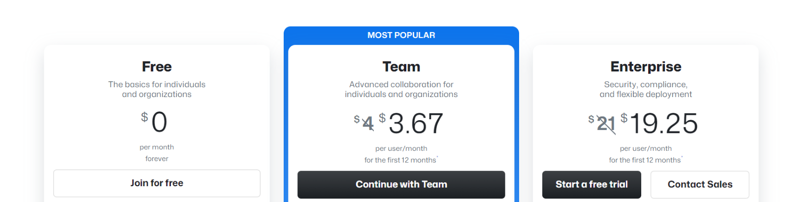 Bitbucket versus GitHub | Unveiling the Git Giants