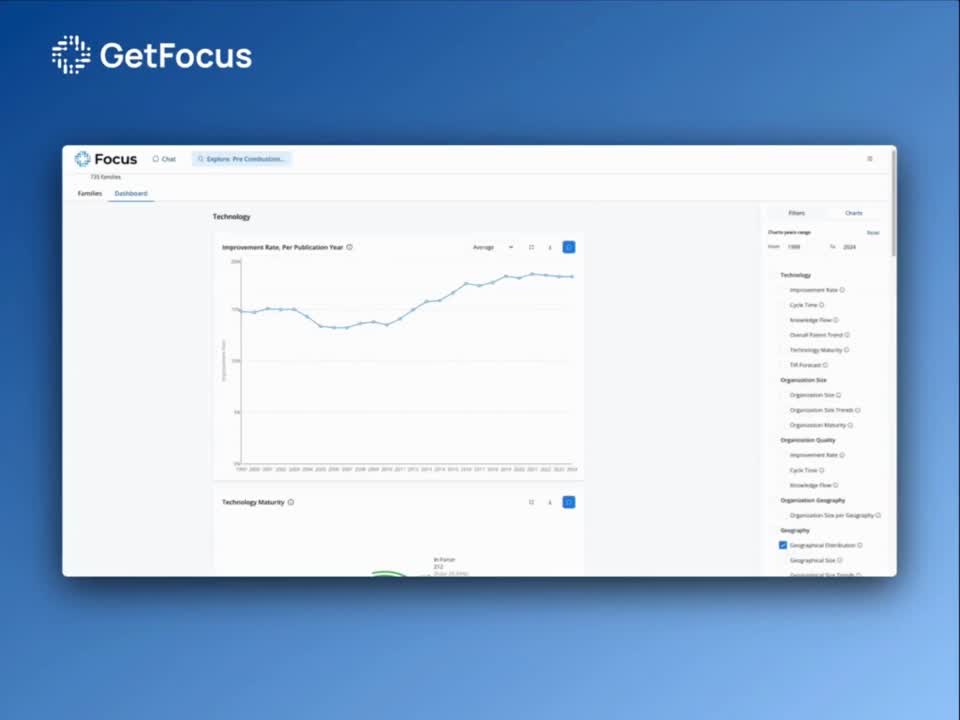 AI-powered tech forecasting tools for your winning technology strategy ...