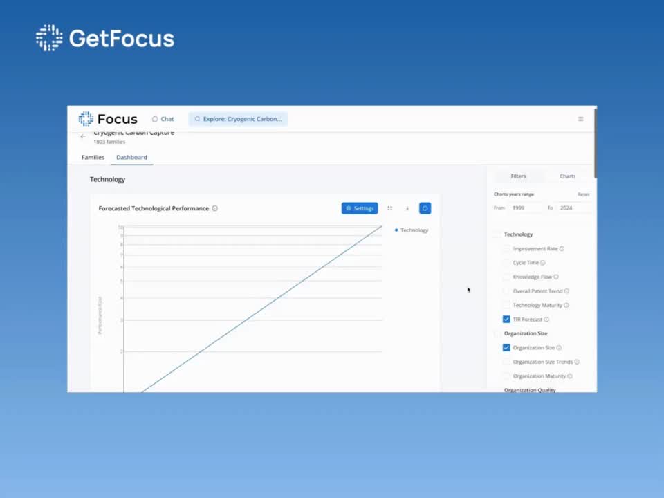 AI-powered tech forecasting tools for your winning technology strategy ...