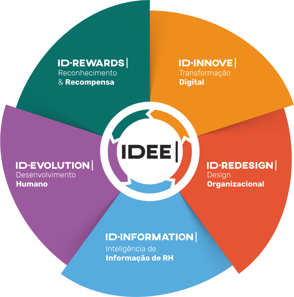 IDEE Consult - Grupo Integrado de Consultorias