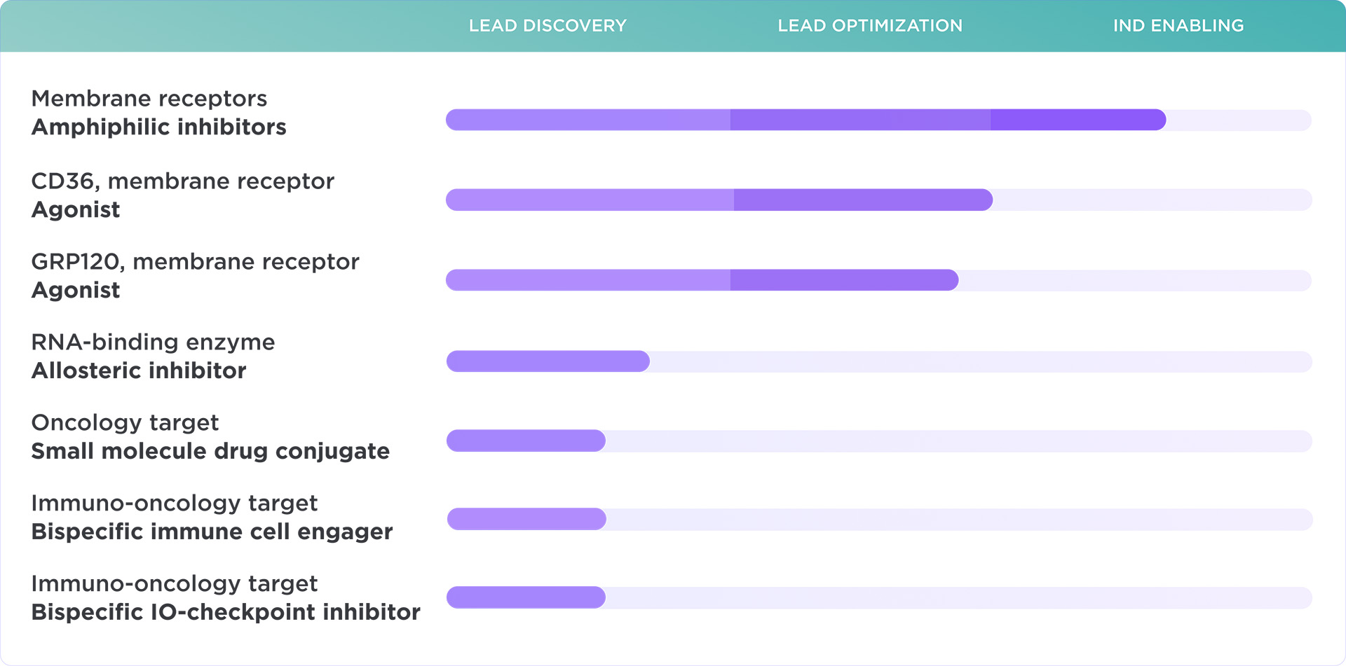 RECEPTOR.AI | AI-Driven Drug Discovery