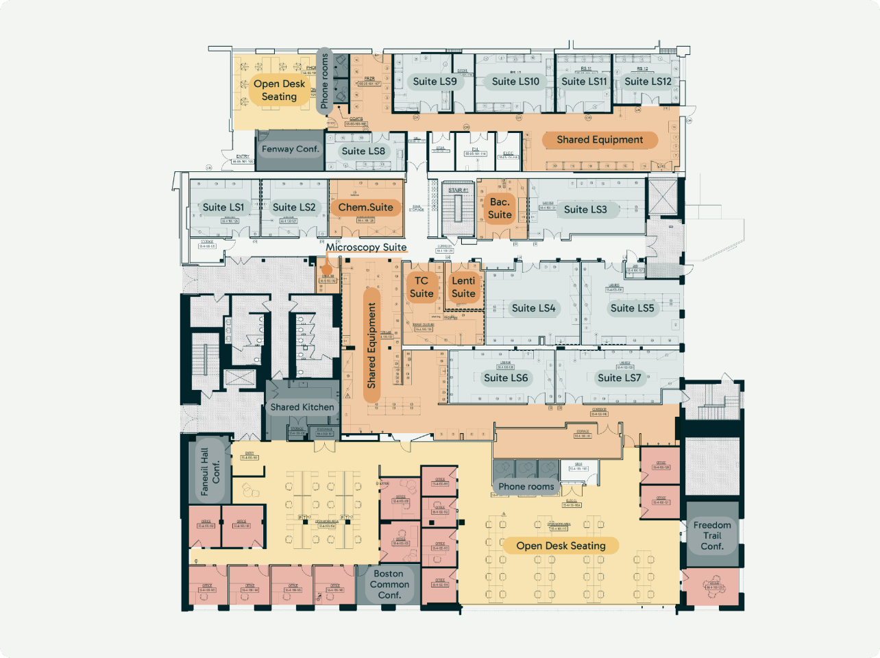 Labshares | Science Streamlined: Step In, Scale Up