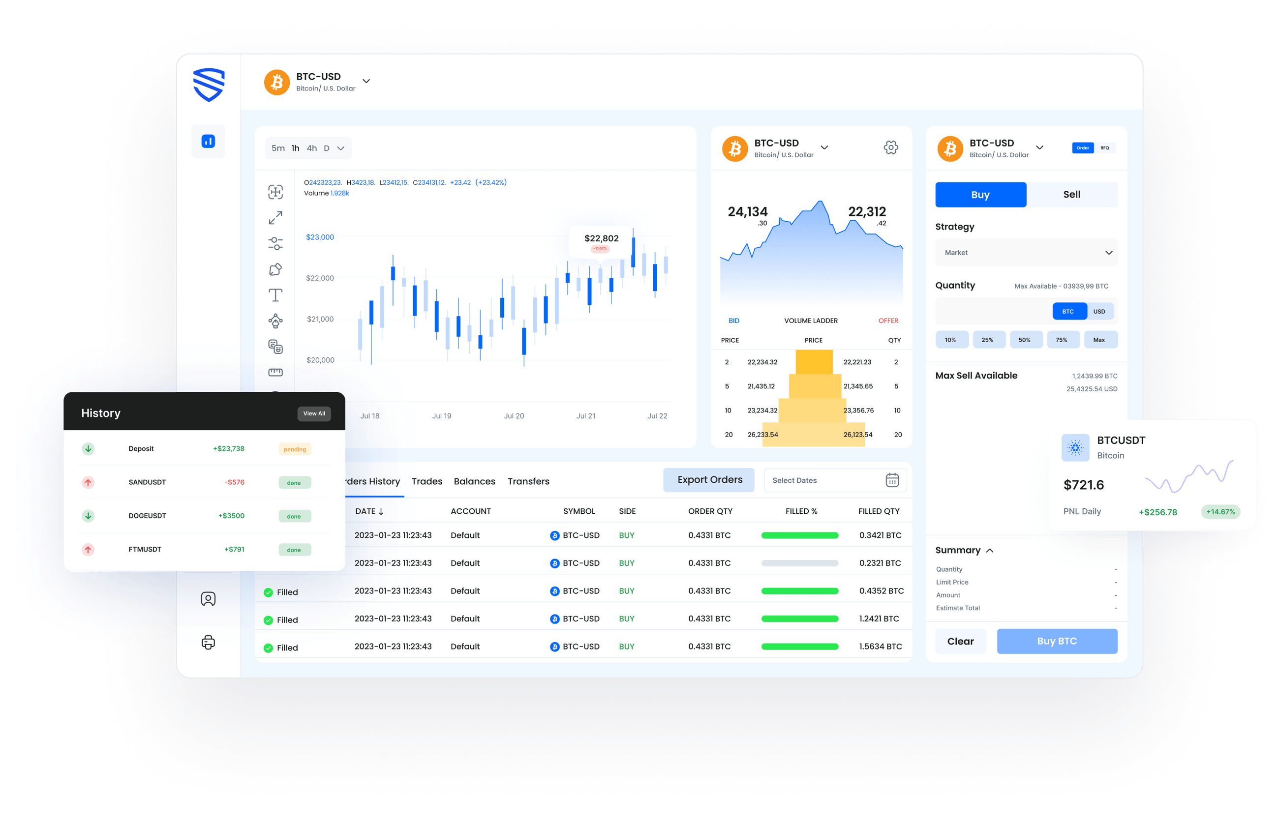 Secure Digital Markets - Digital Asset Brokerage