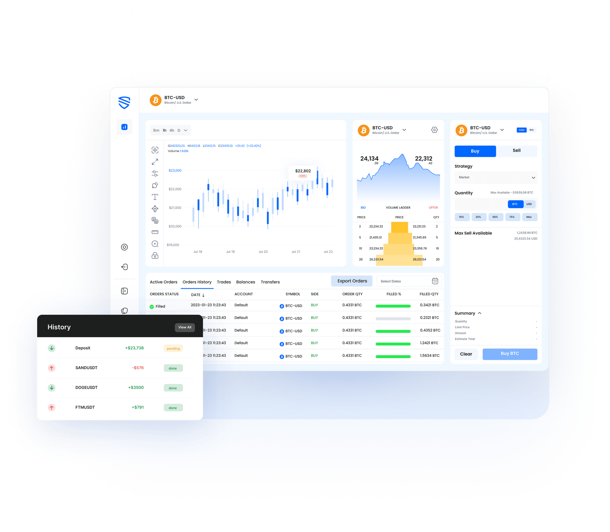 Trading Digital Assets - Secure Digital Markets