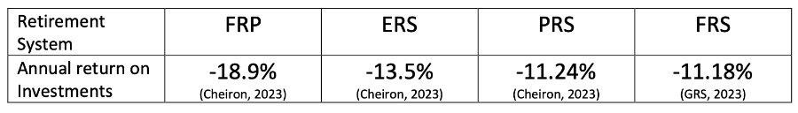 How We Got Here - A Brief History of The Firemen’s Retirement System