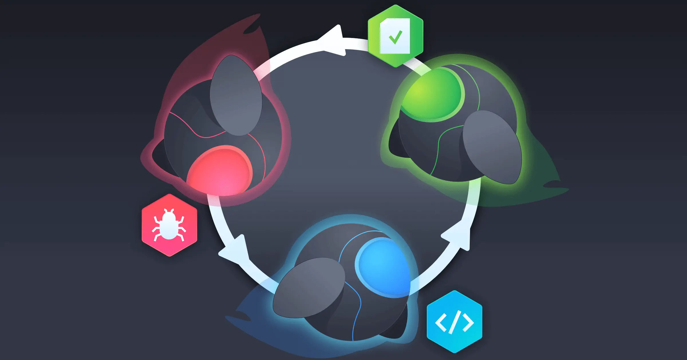 Behavior-driven development (BDD): top 7 BDD testing tools | UI Bakery Blog