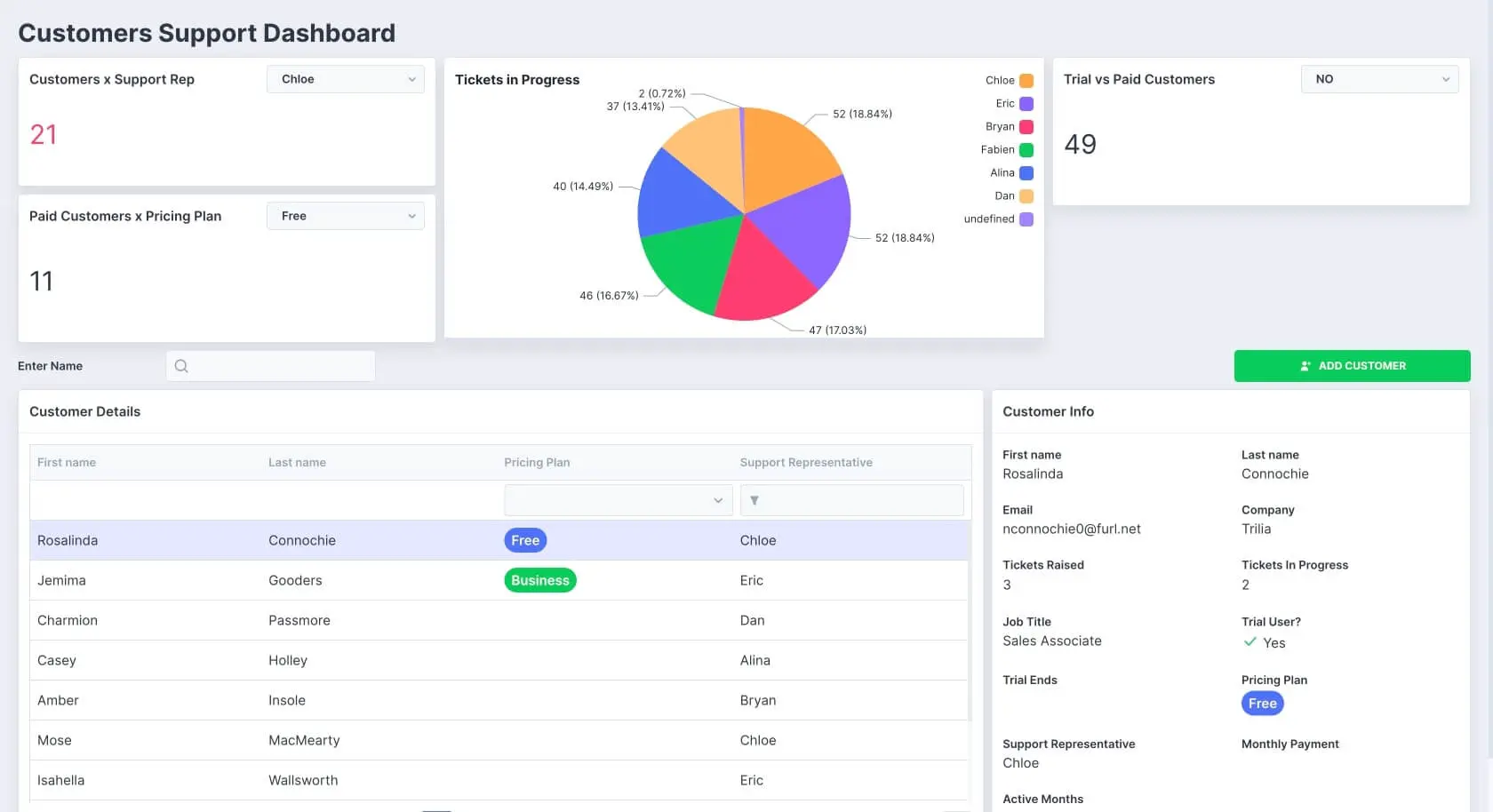 Ready-made dashboards and templates for internal tools | UI Bakery