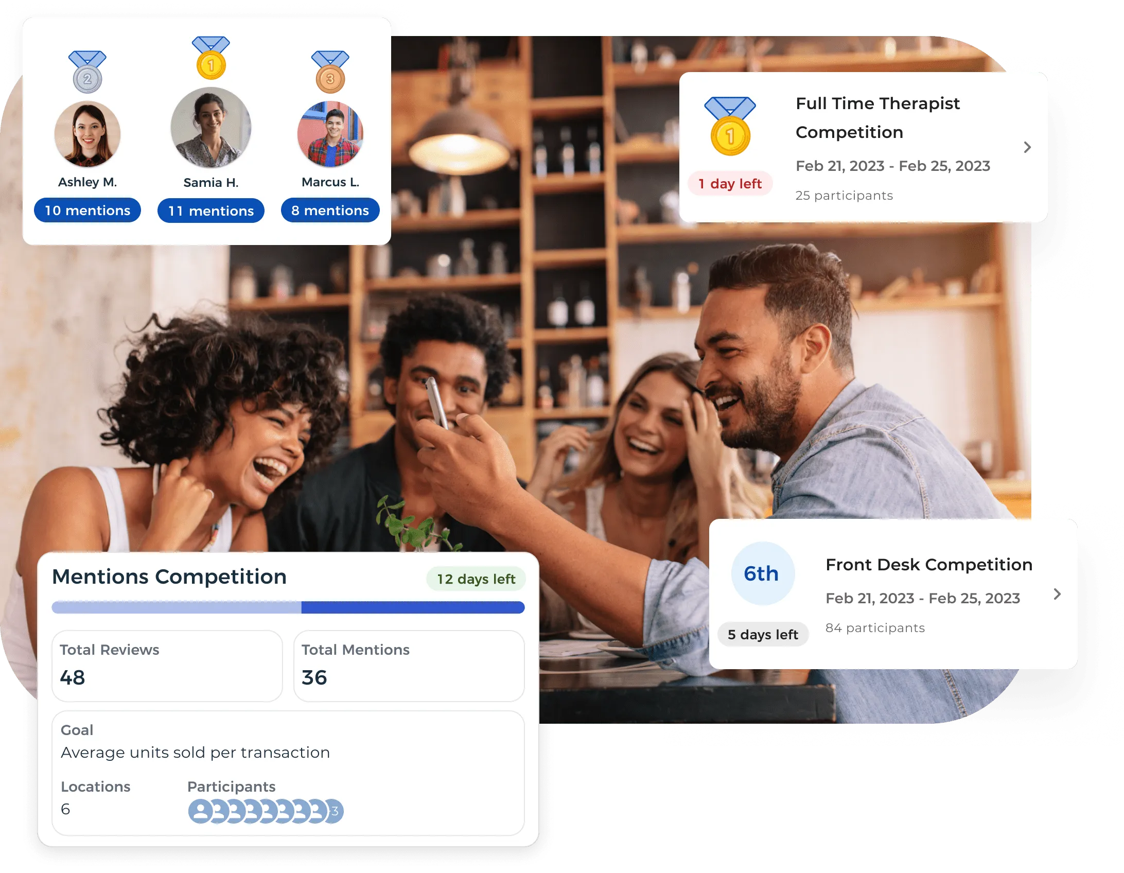 Automated Sales Contests for Franchise & Service Brands | Edge