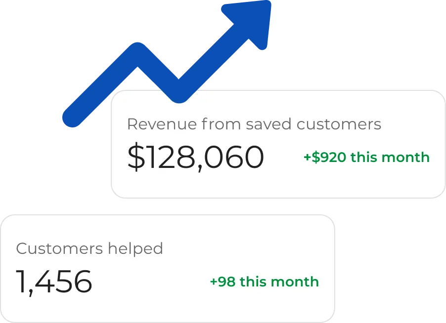 Employee-Driven Growth for Multi-Location Business | Edge