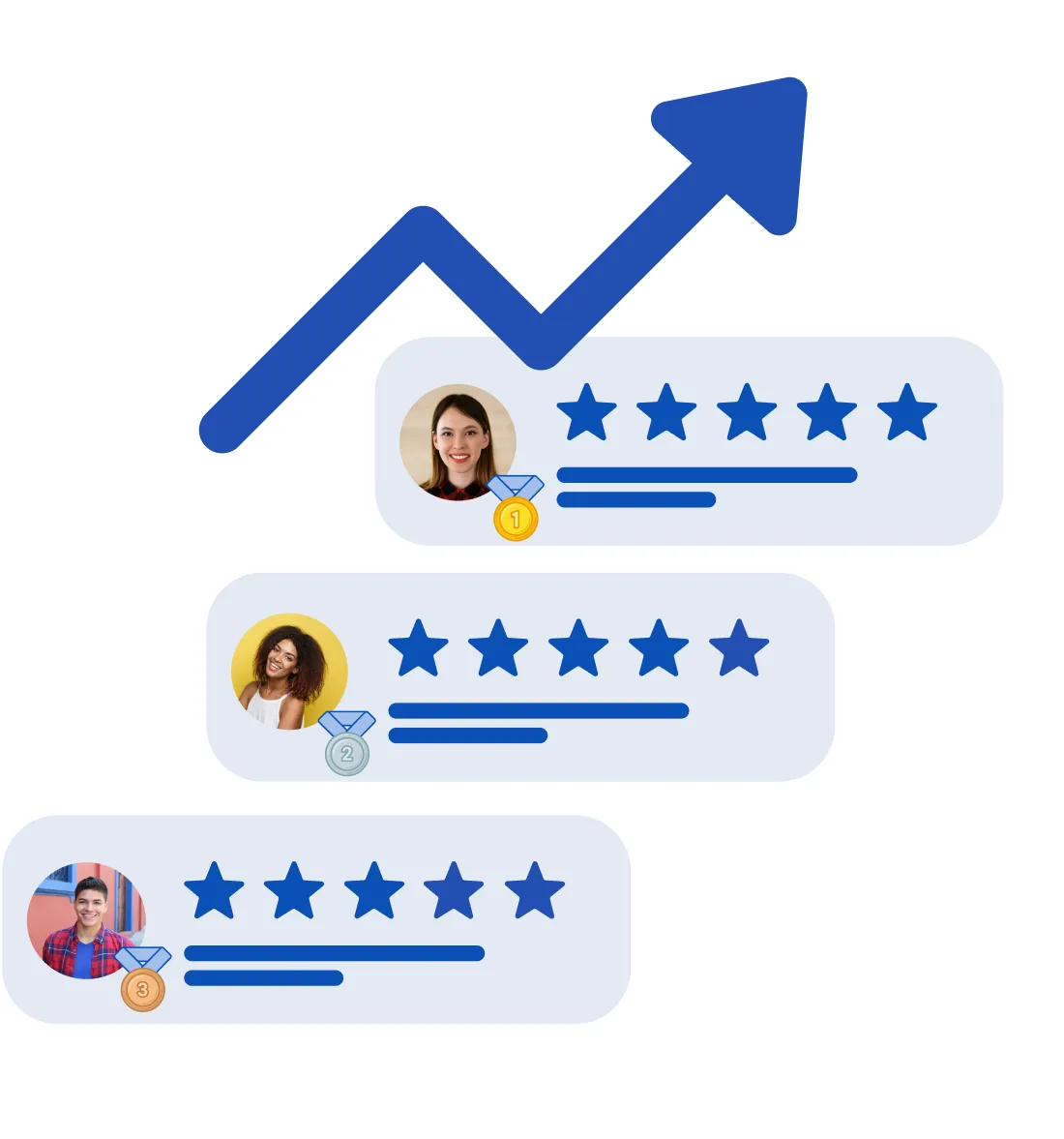 Customer Review Management Solution | Edge