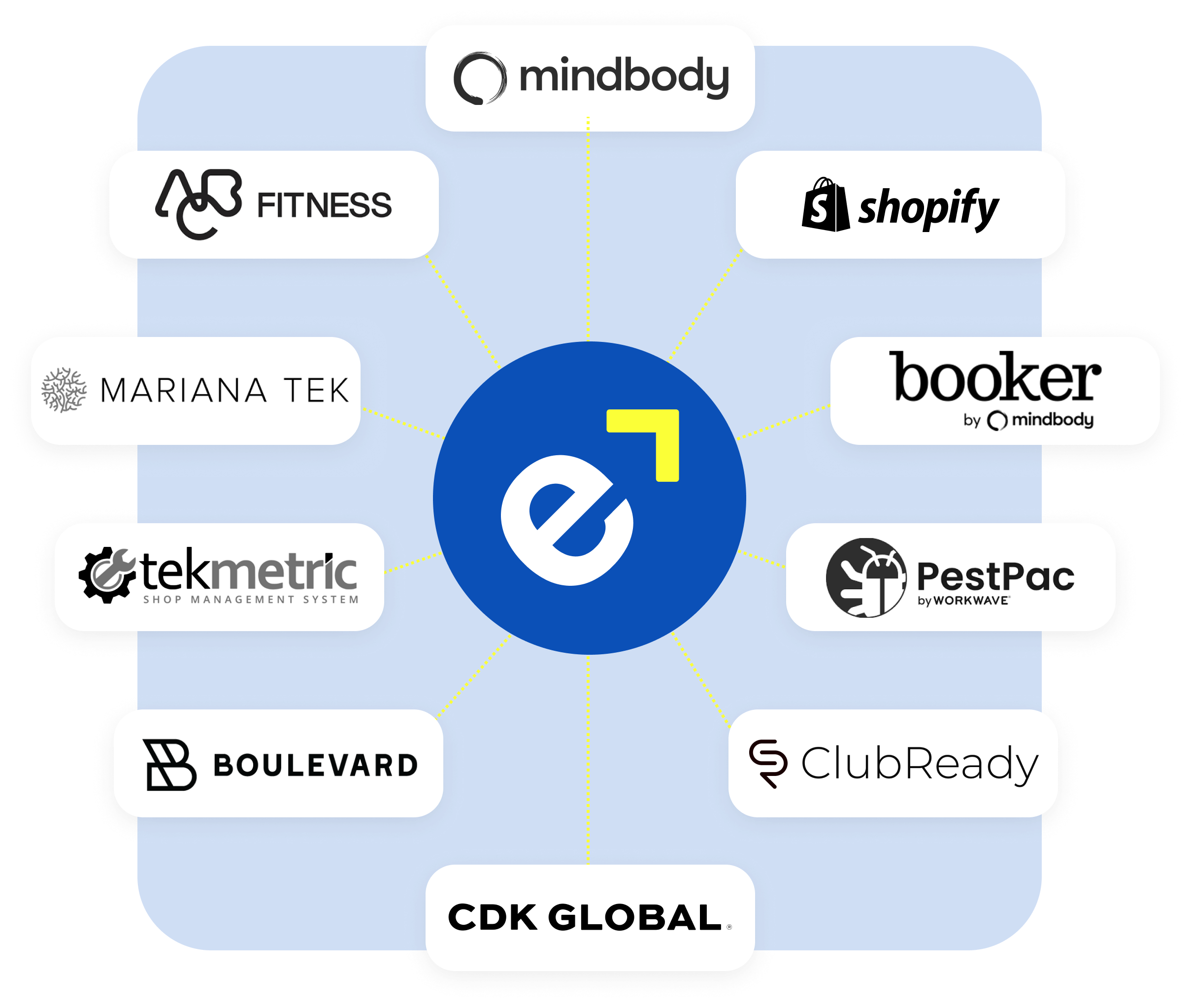 Edge POS Integrations - Customer Reviews with Point of Sale Integrations