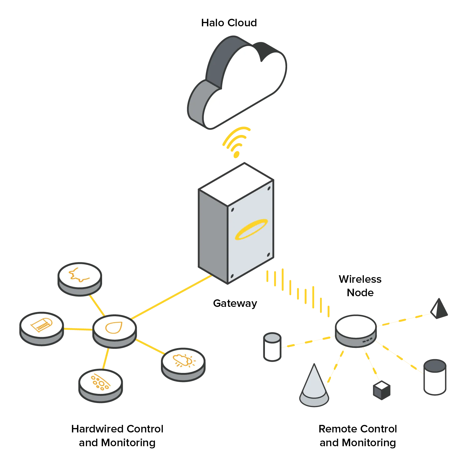 The Halo System | Halo Systems Australia
