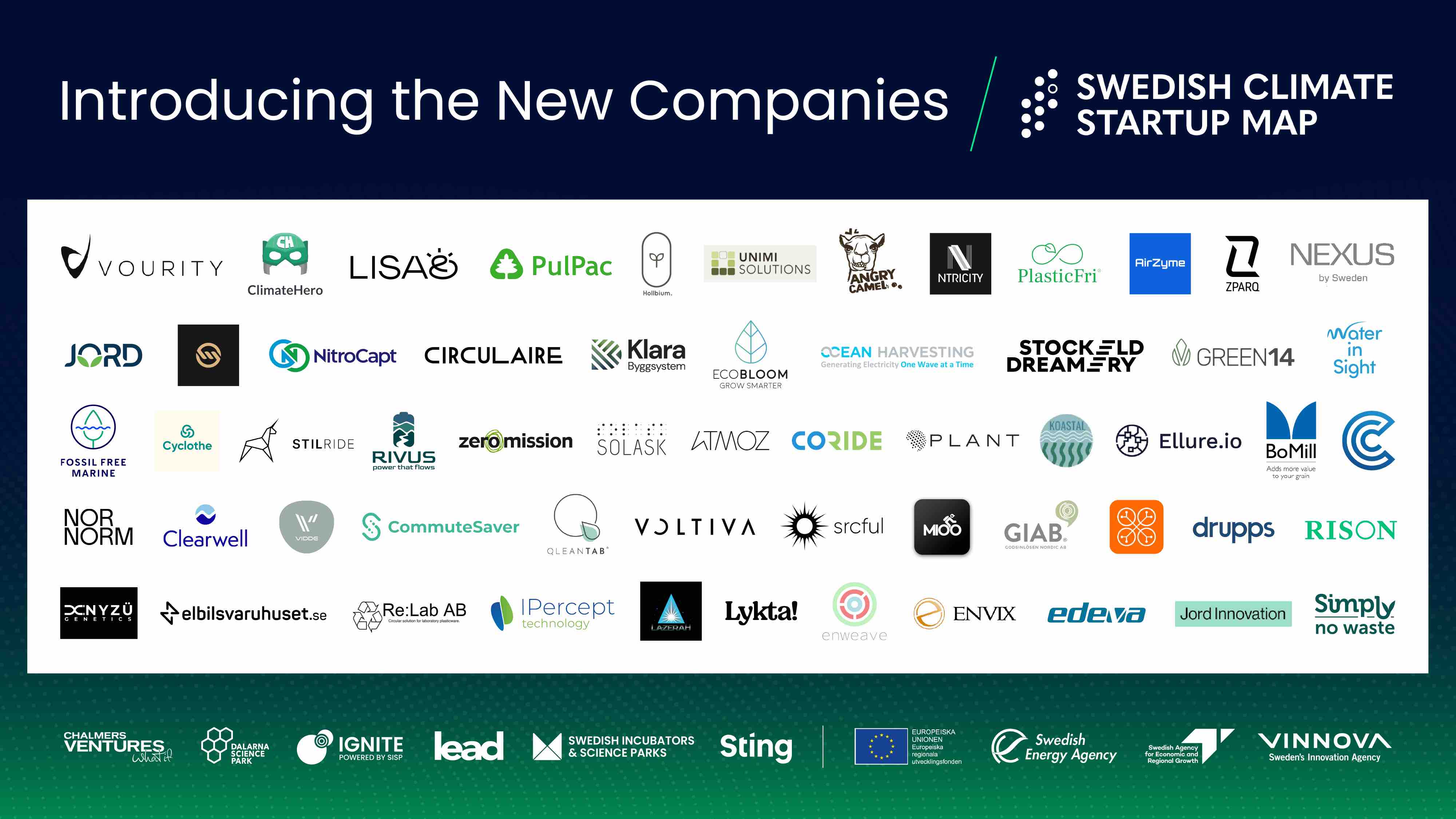 Sting News | Now: 479 green startups in the Swedish Climate Startup Map
