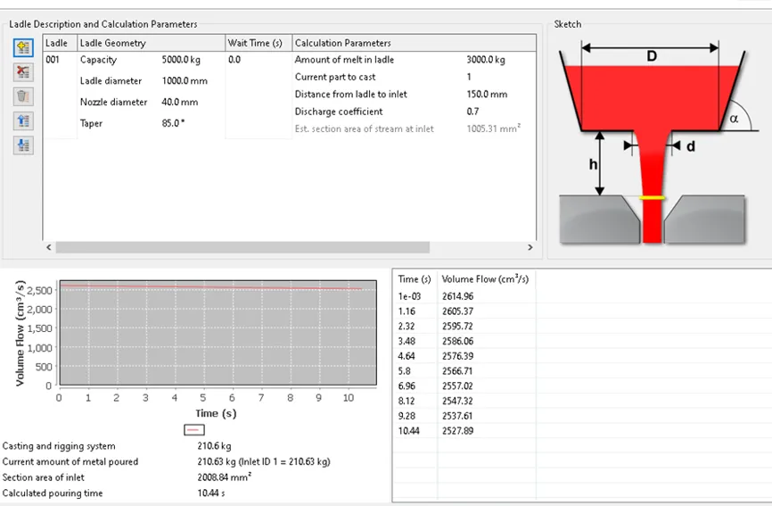 Sand Casting Simulation in PoligonSoft