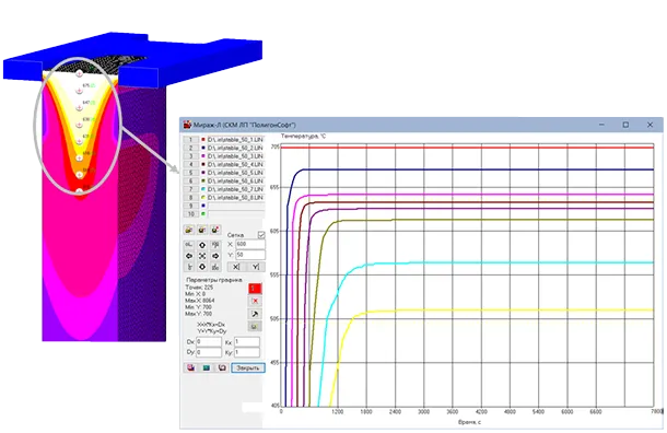 Continuous Casting Simulation - PoligonSoft
