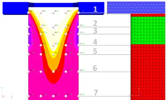 Continuous Casting Simulation - PoligonSoft