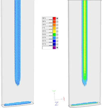 Continuous Casting Simulation - PoligonSoft