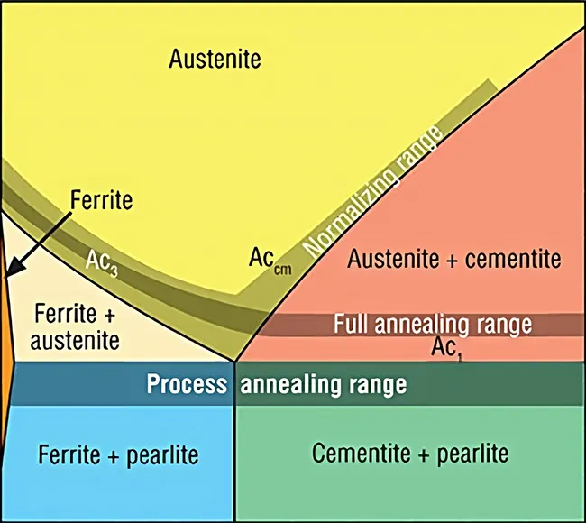 Heat Treatment Simulations in PoligonSoft