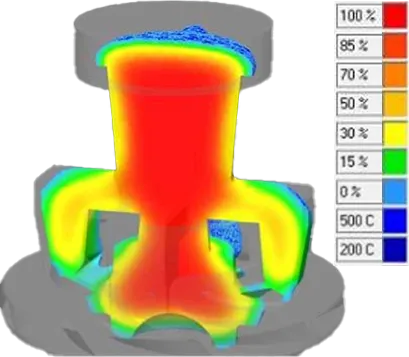 Centrifugal Casting in PoligonSoft