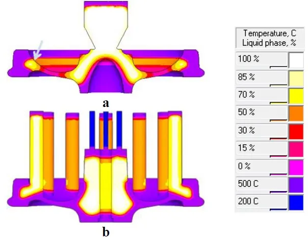 Production of Railcar Cast Wheels in Sand Molds