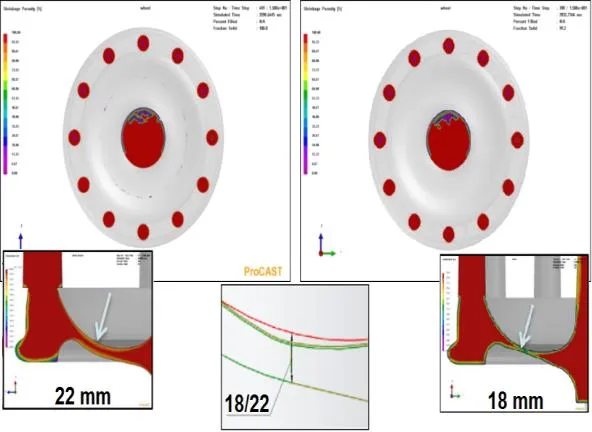 Production of Railcar Cast Wheels in Sand Molds