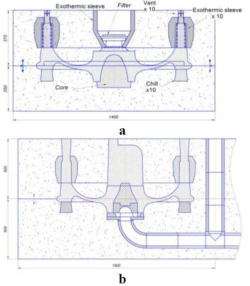 Production of Railcar Cast Wheels in Sand Molds