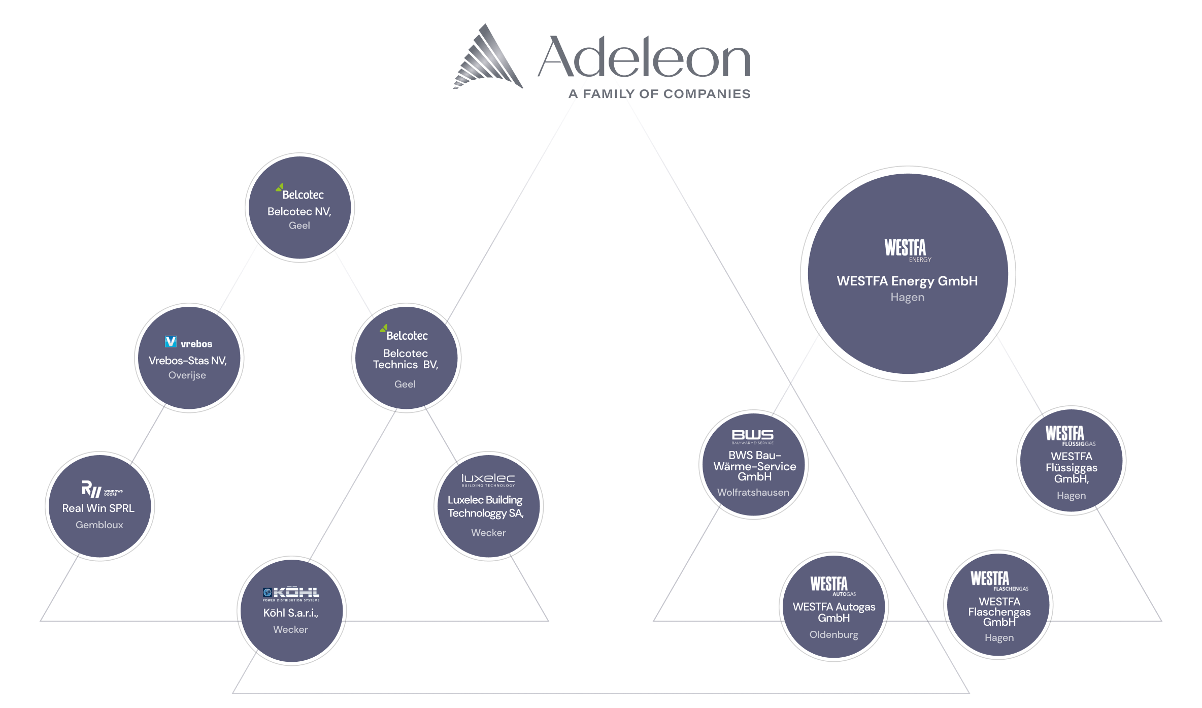 Mergers & Acquisitions • Adeleon