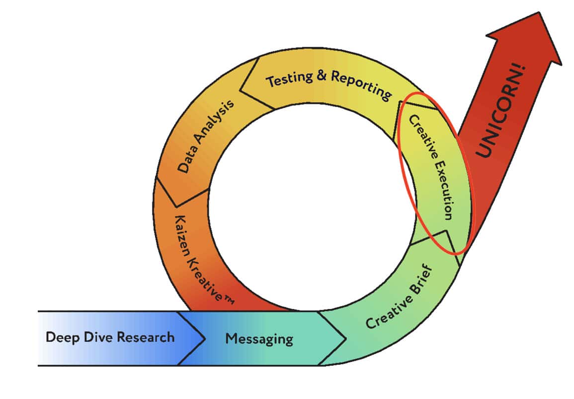 How To Create Ultra-Targeted Ads