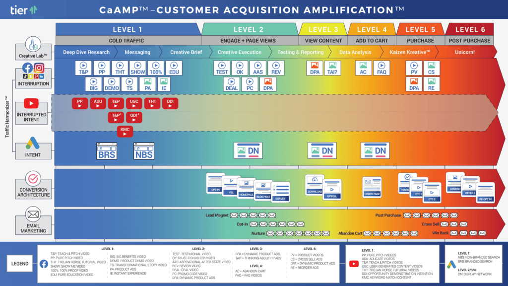 The CMO’s Guide To Picking The Right Marketing Agency